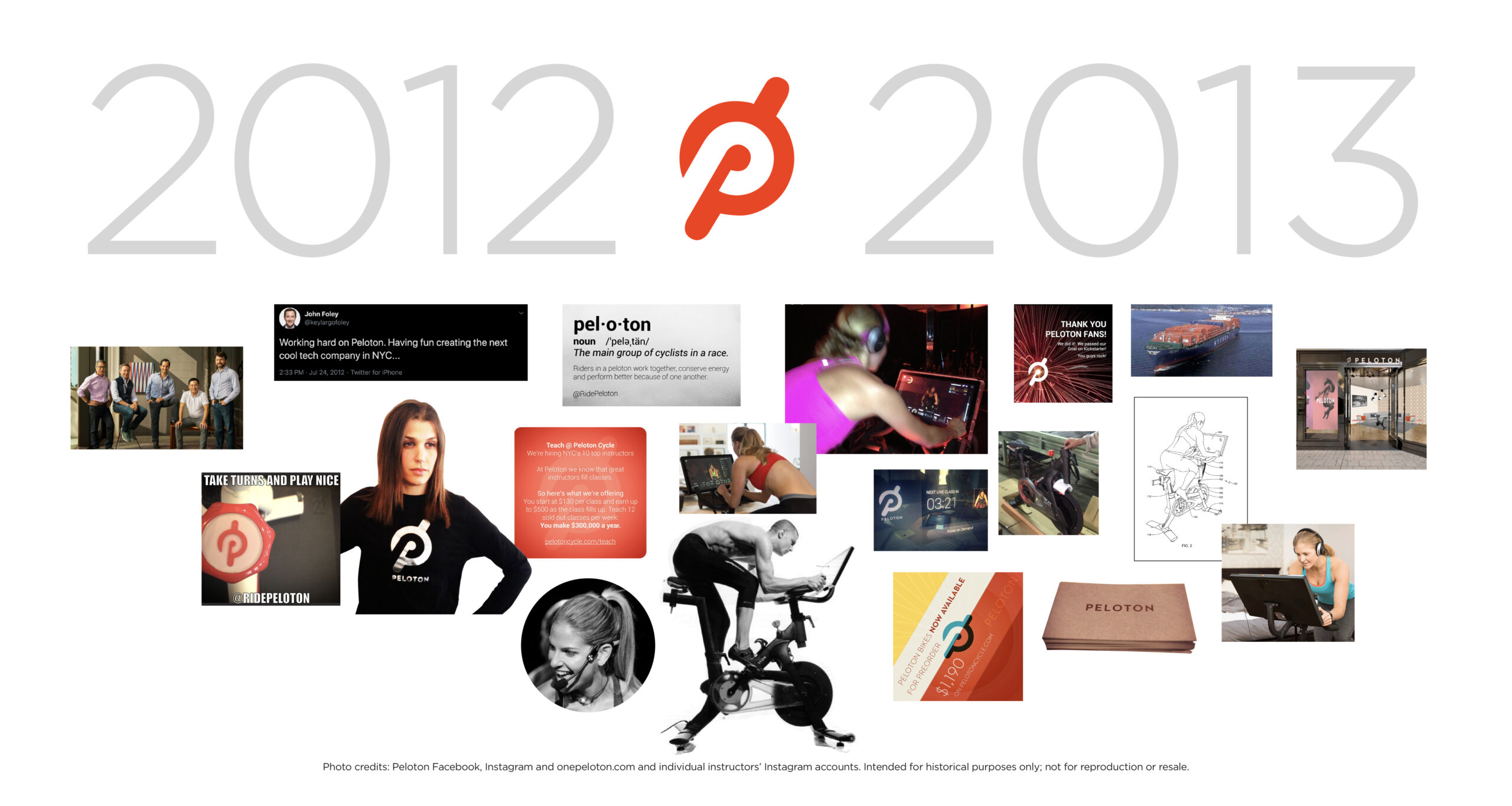 Peloton Interactive Timeline - The Clip Out