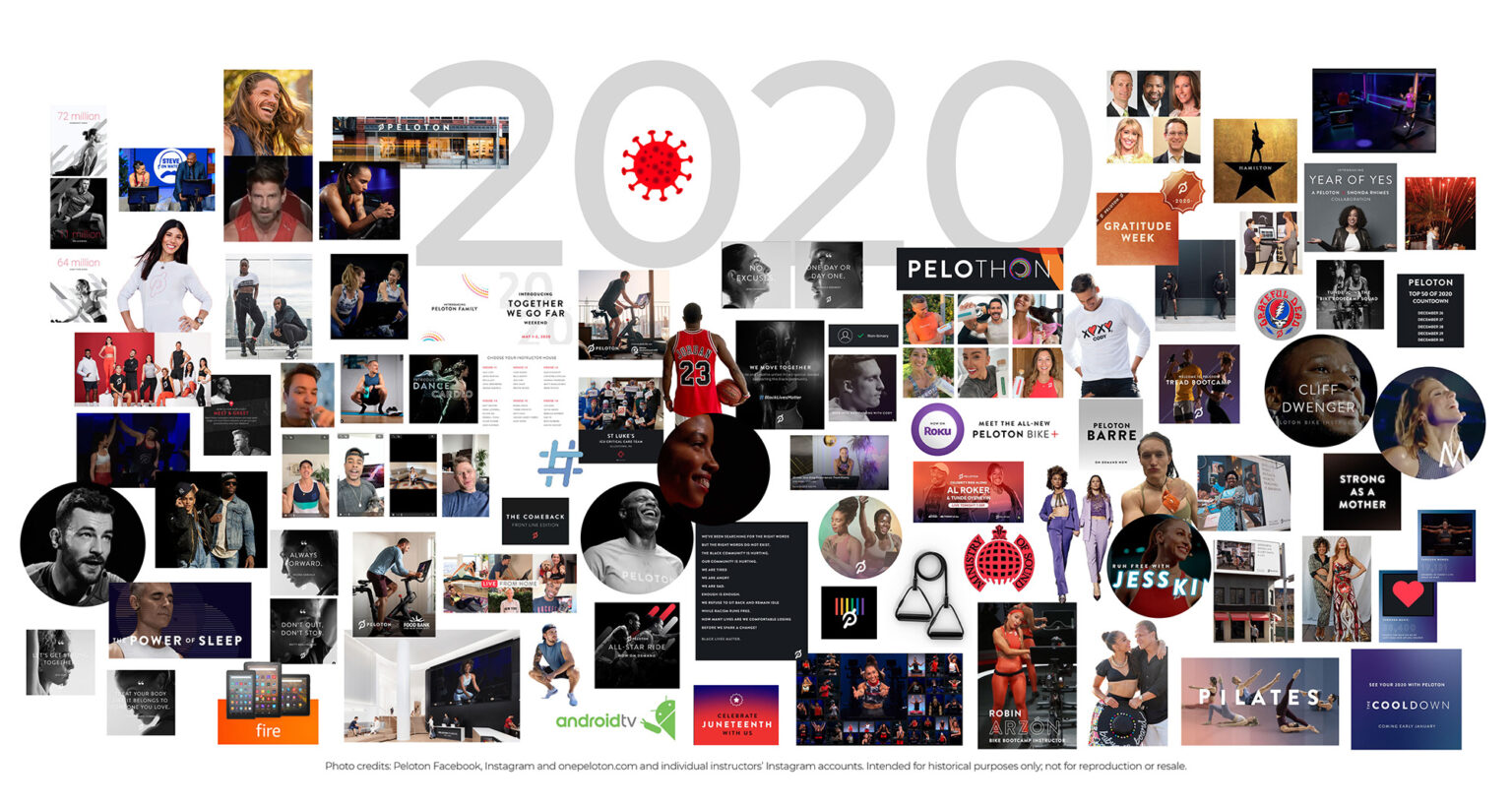 2020 Peloton Timeline - The Clip Out