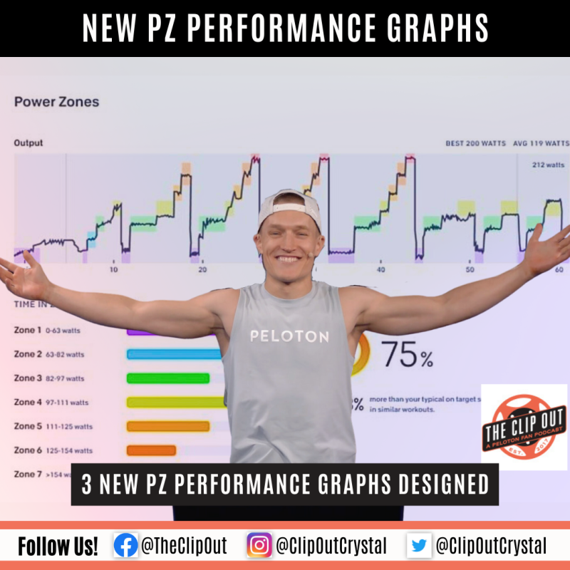 Power Zone Graphs Appearing in Workout History - Rejoice! - The Clip Out