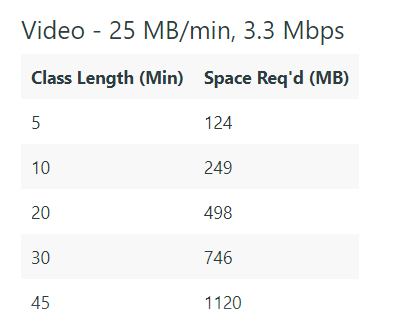 FYI: Device Storage for Peloton Preloaded Classes - The Clip Out