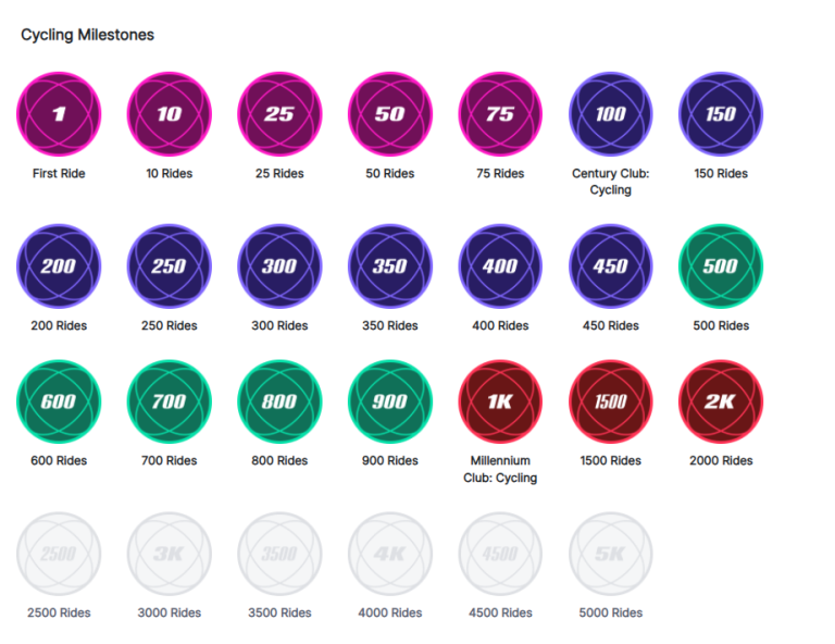 Peloton Milestone Badges Get a Fresh Look - The Clip Out