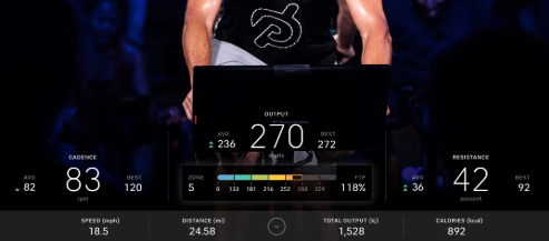 Peloton FTP Test: What Your Score Means - The Clip Out