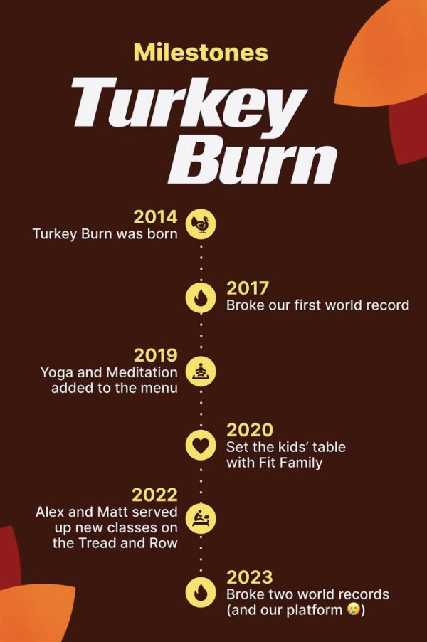 Peloton's New Countdown to Turkey Burn Classes - The Clip Out