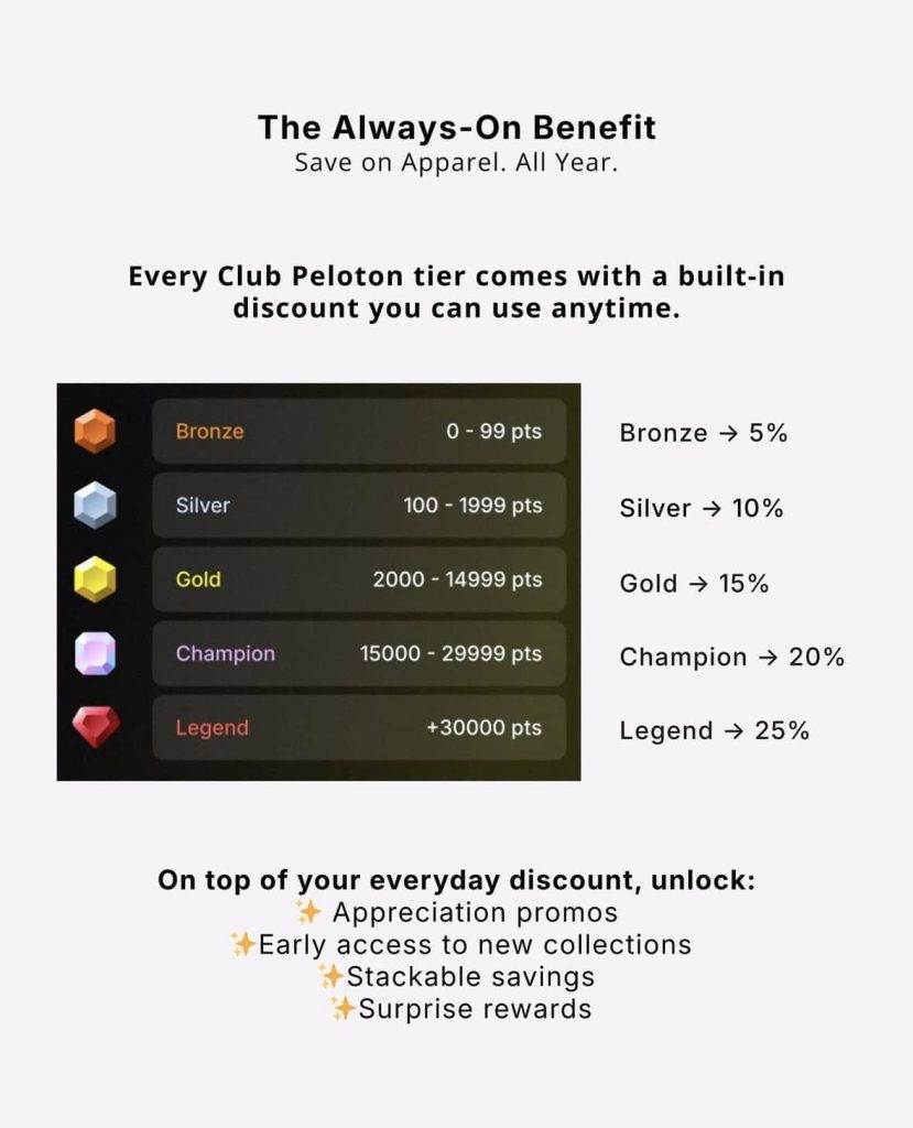 Club Peloton Membership Levels Explained - The Clip Out